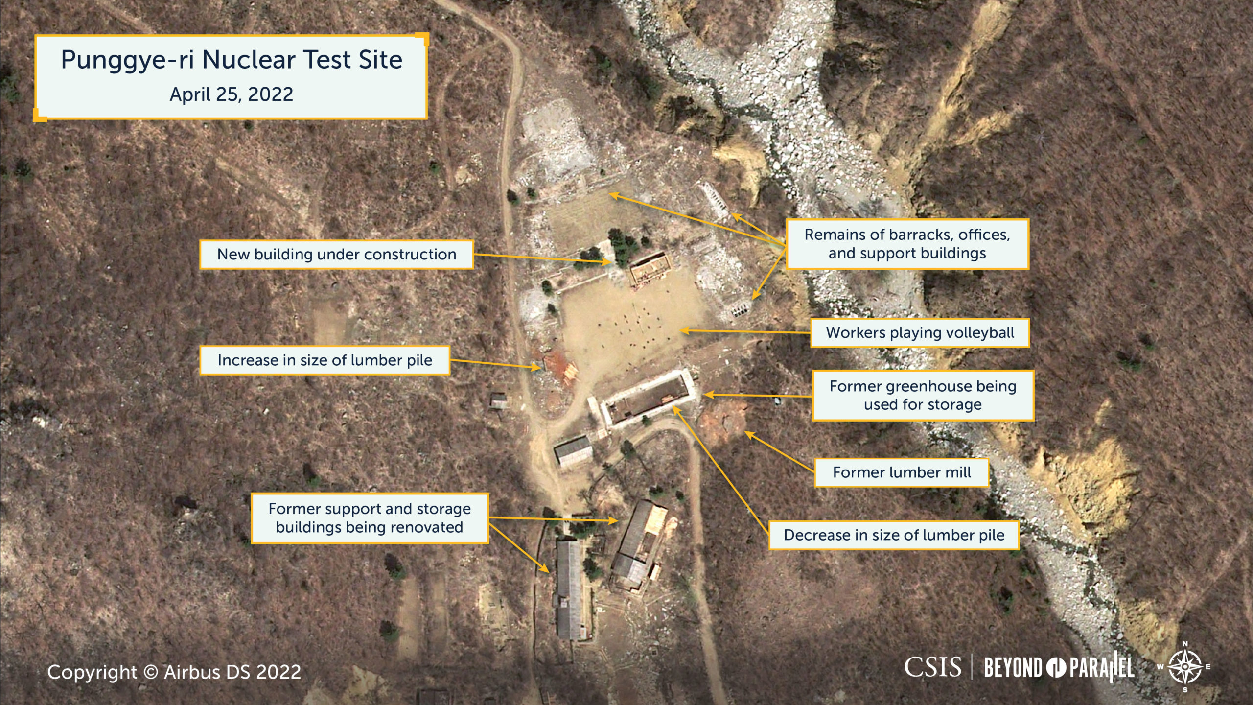 Punggye-ri Update: Construction and Volleyball - Beyond Parallel
