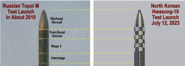 The Transfer of a Russian ICBM to North Korea? - Beyond Parallel