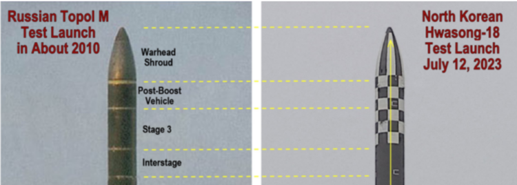 The Transfer of a Russian ICBM to North Korea? - Beyond Parallel